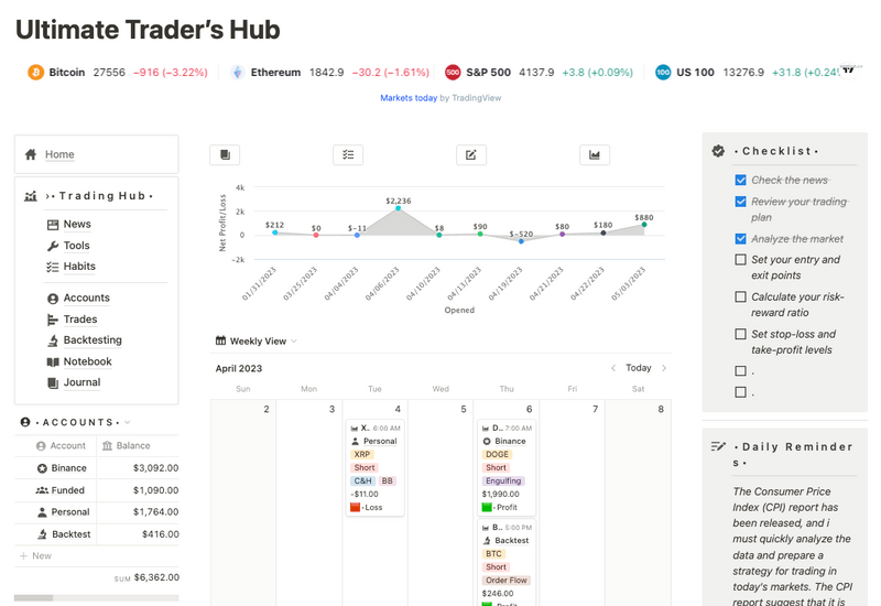 QuantVue | Best Prop Trading Indicators